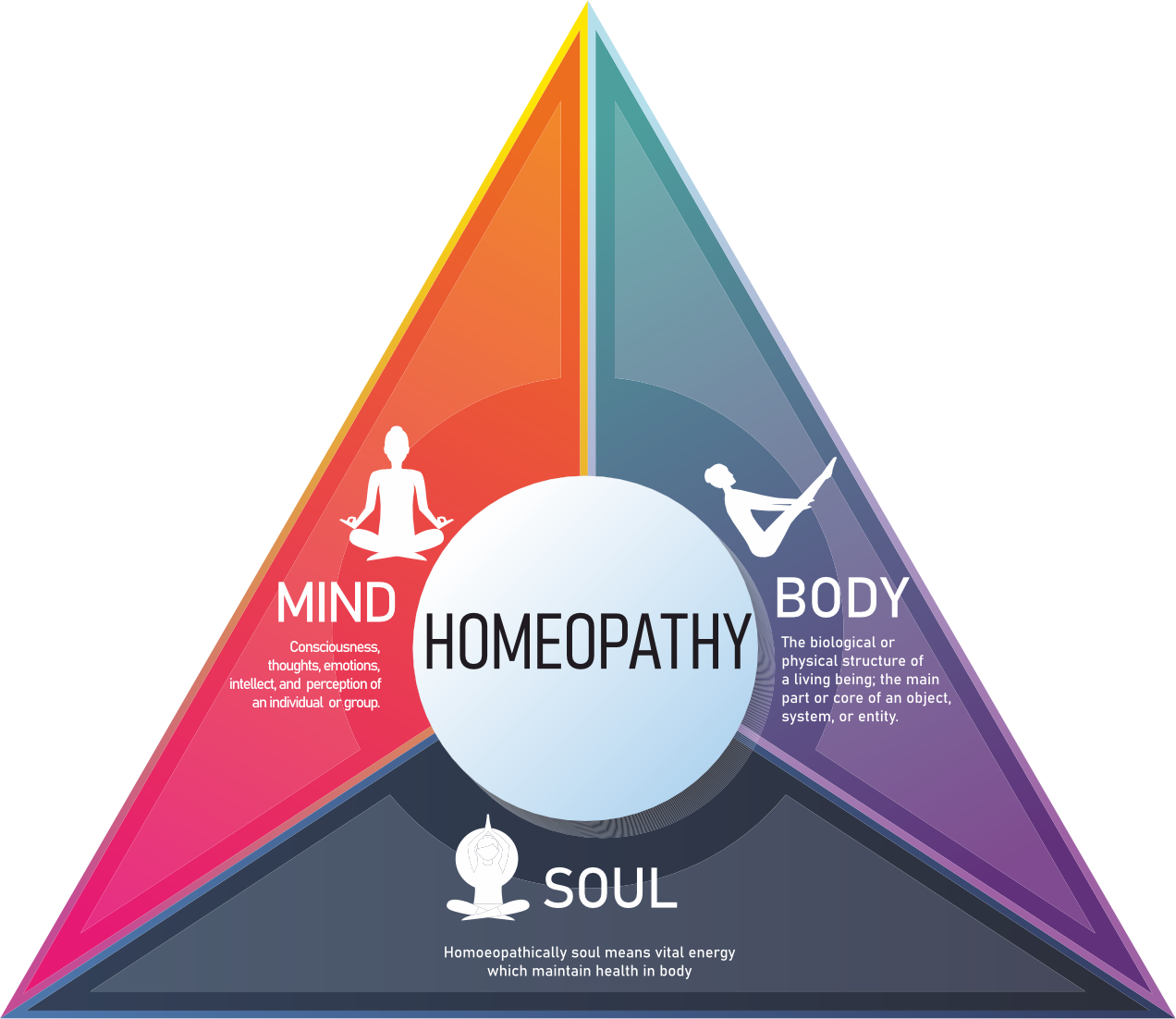 Dr.Majitha – Your Path to Natural Healing